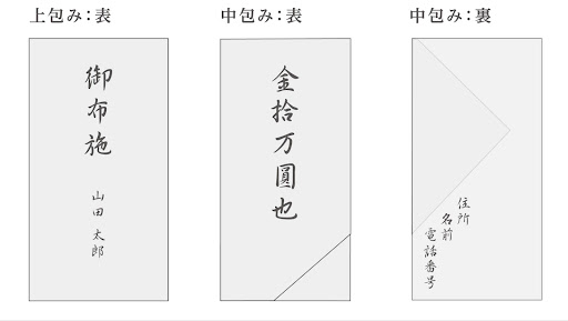 これで完璧！お布施の包み方・書き方・入れ方・渡し方のマナーと準備｜やさしいお葬式